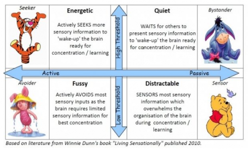 Sensory Development in Early Childhood - Nanny 'n Me